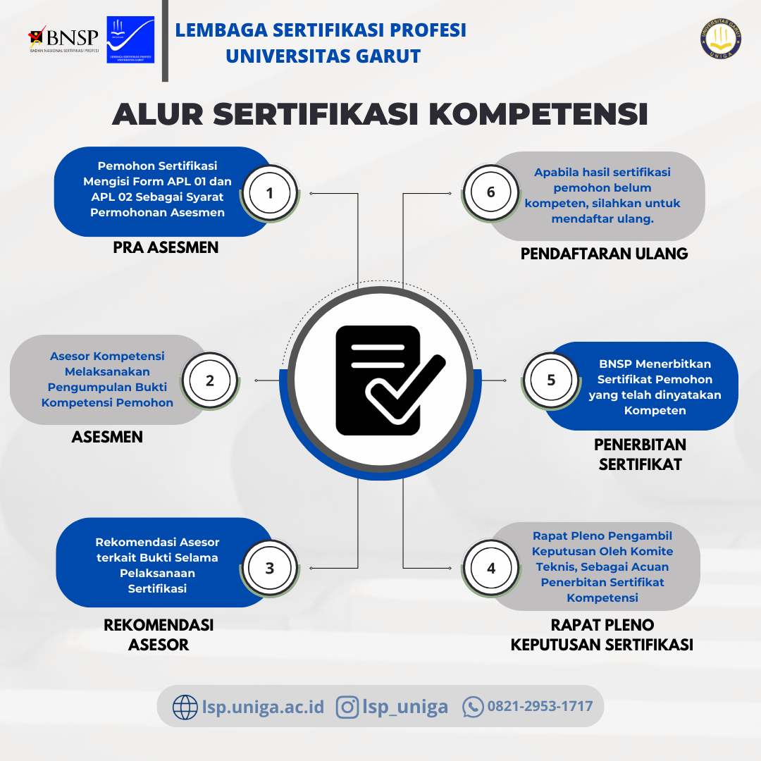 ALUR SERTIFIKASI – LEMBAGA SERTIFIKASI PROFESI