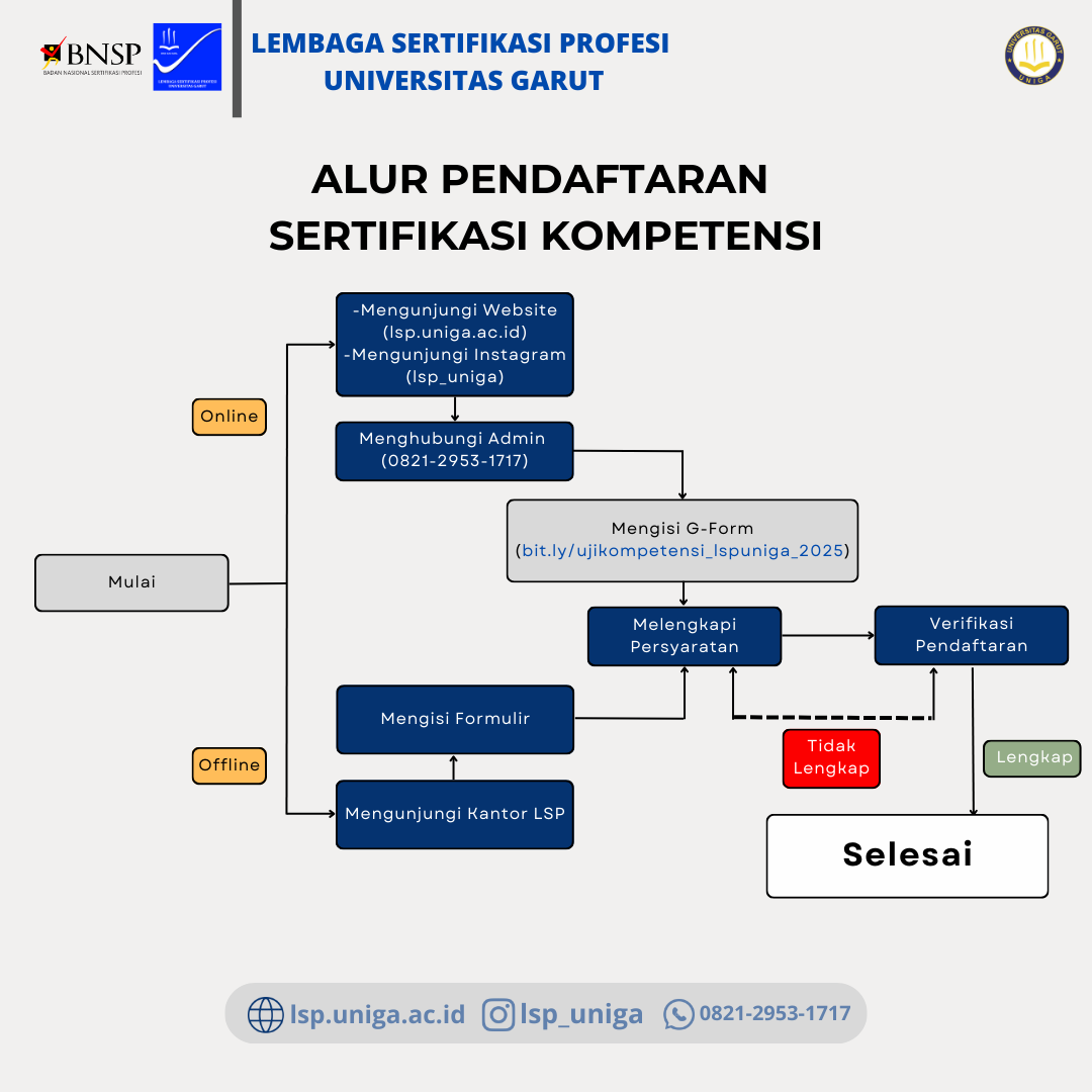 Alur Pendaftaran – LEMBAGA SERTIFIKASI PROFESI